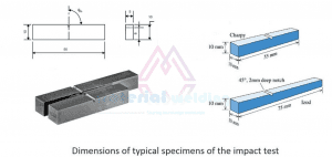 What is Charpy V Notch Impact Testing & Charpy vs. Izod test