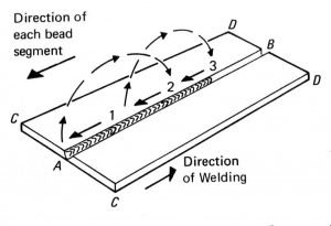 Welding Sequence and Welding Distortion Control