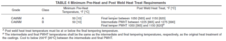 How to Weld ASTM A743 CA6NM Stainless steel