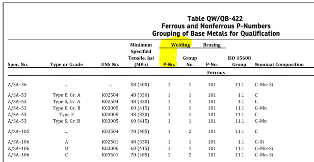P Number in Welding (with PDF Chart)