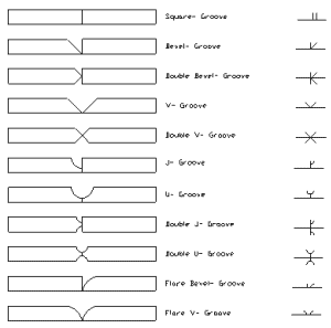 Welding Bevel -Types and Symbols you NEED to know!