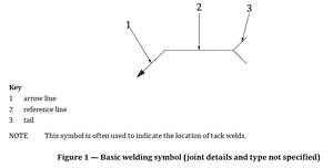 Welding Symbol UK