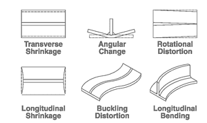 Distortions and Stresses in Welding: Simple Solutions