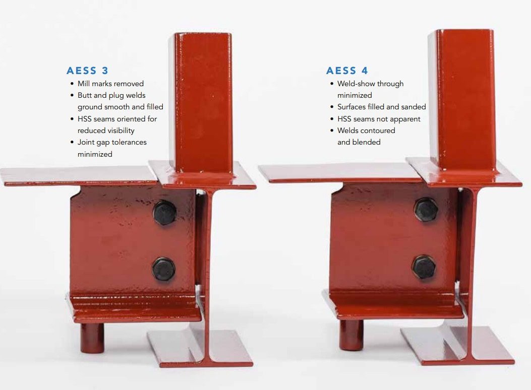 AESS Categories- Layman Explanation